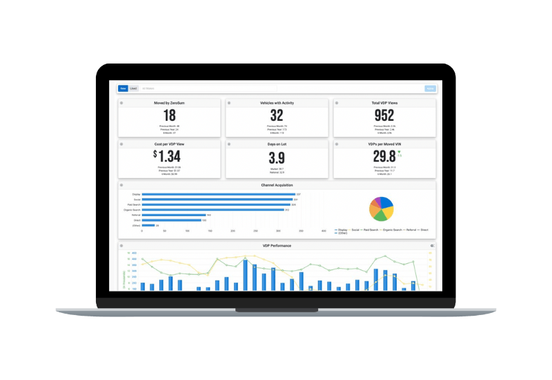 Digital Marketing Automation Software for Agencies | ZeroSum