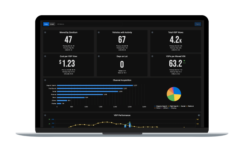 Automotive Data & VIN Insights | ZeroSum