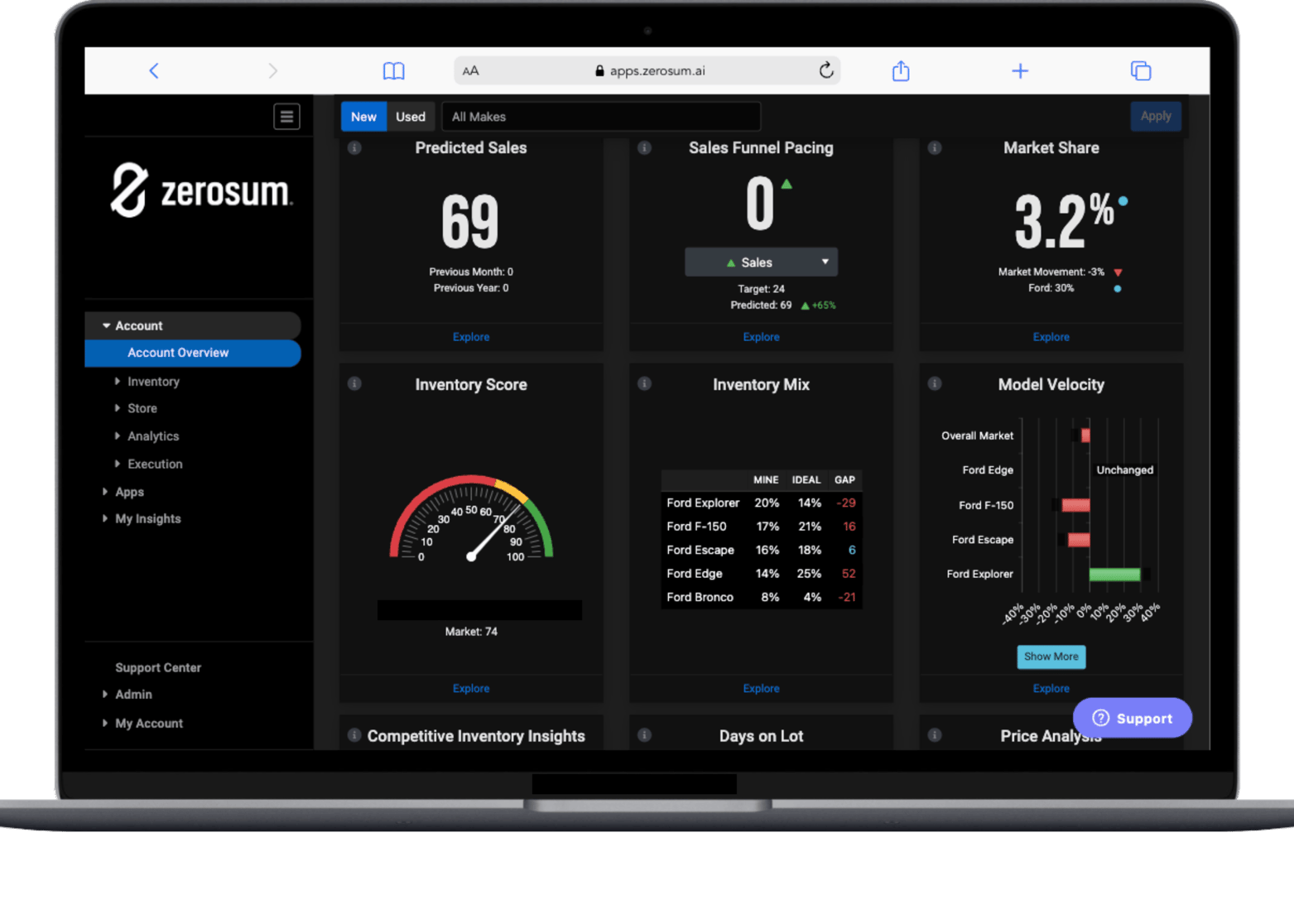 Car Dealership Marketing Strategies & Tools That Can Help Monitor ...