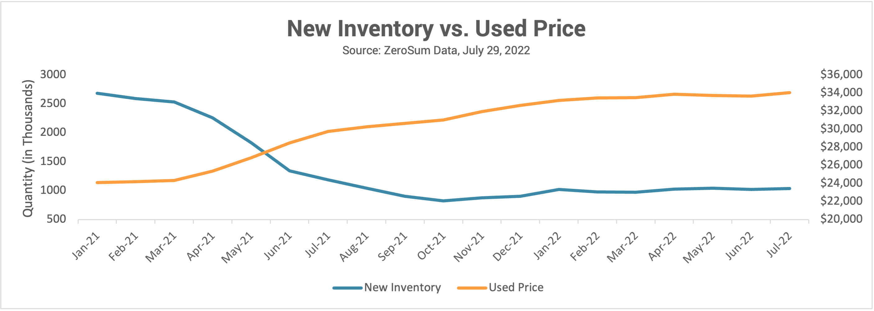 When Will Used Car Prices Drop and What Will it Mean for Dealers? Check ...