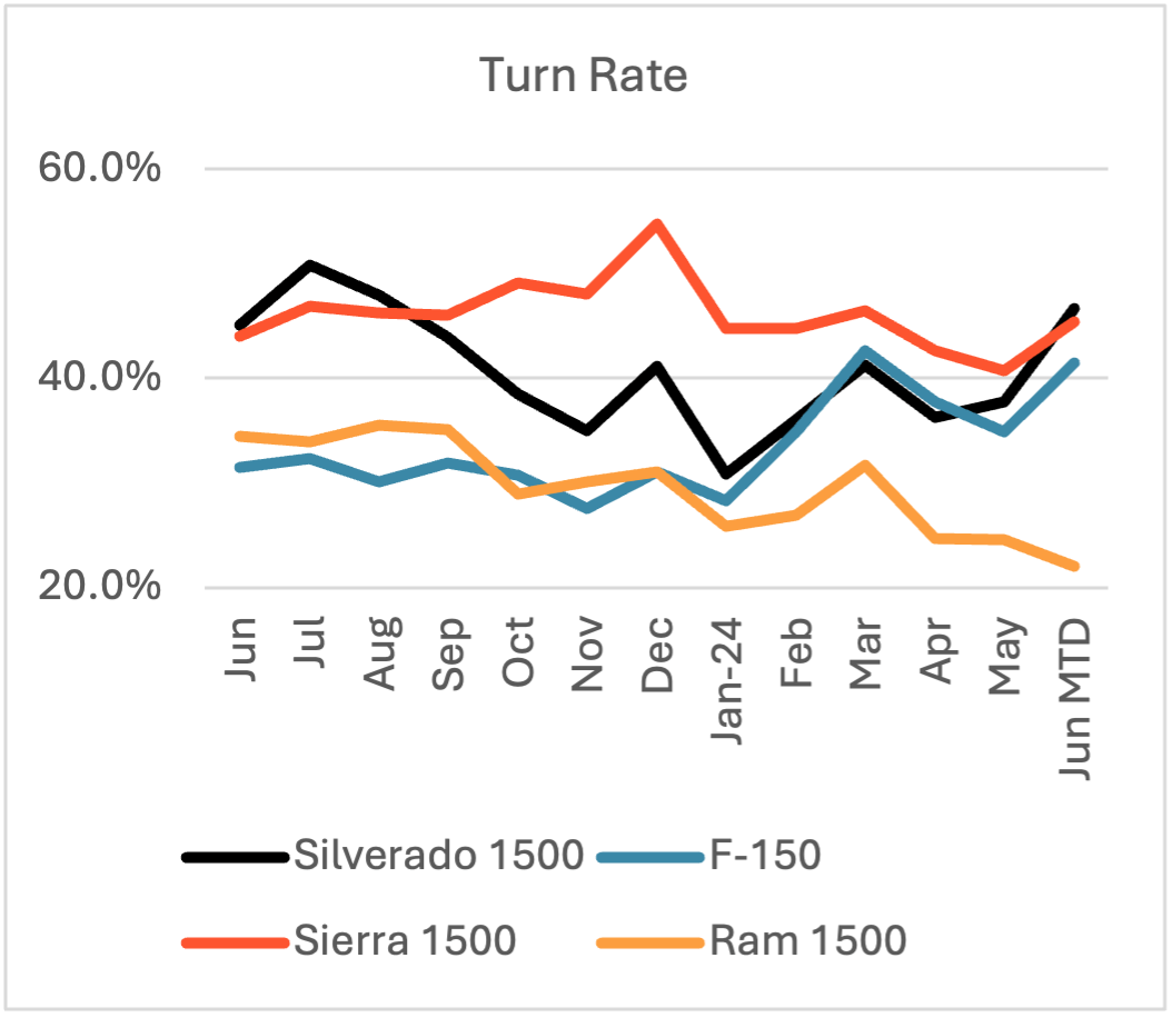 How Automotive Pricing and Incentives are Shaped by Competitive Context