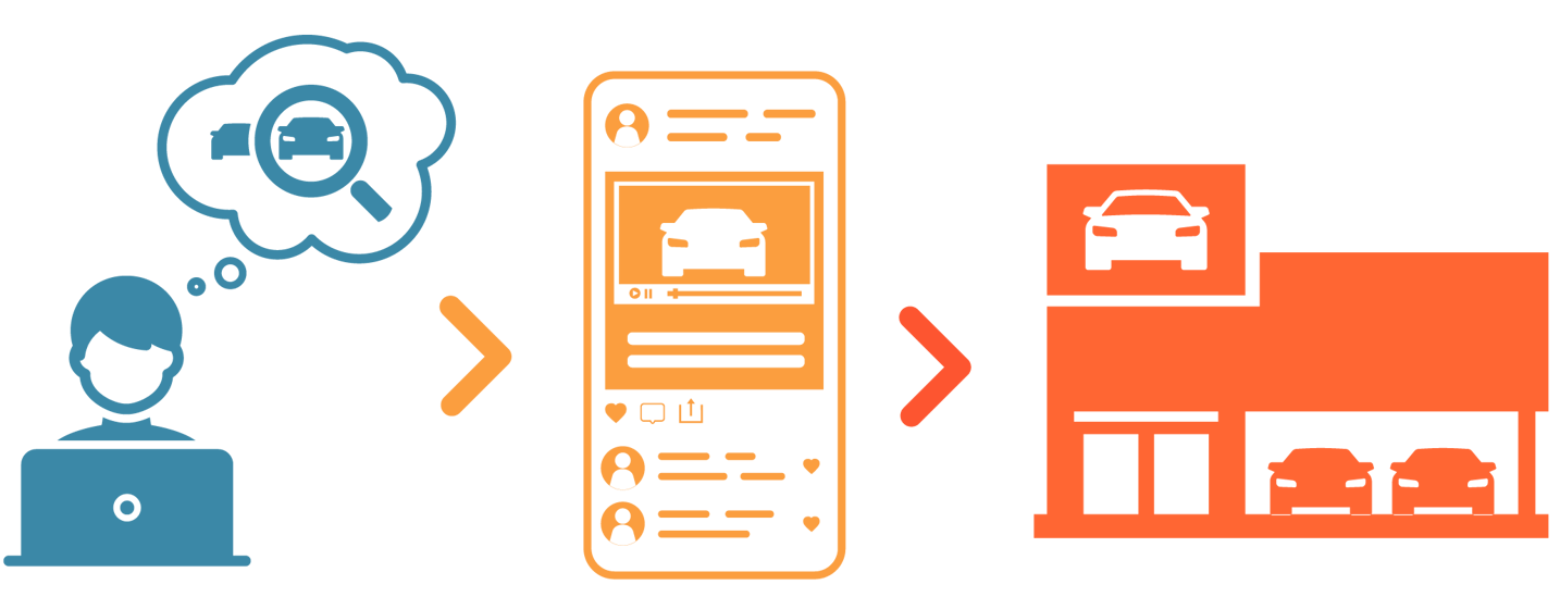 How to Use Car Dealership Software to Streamline Your Operations