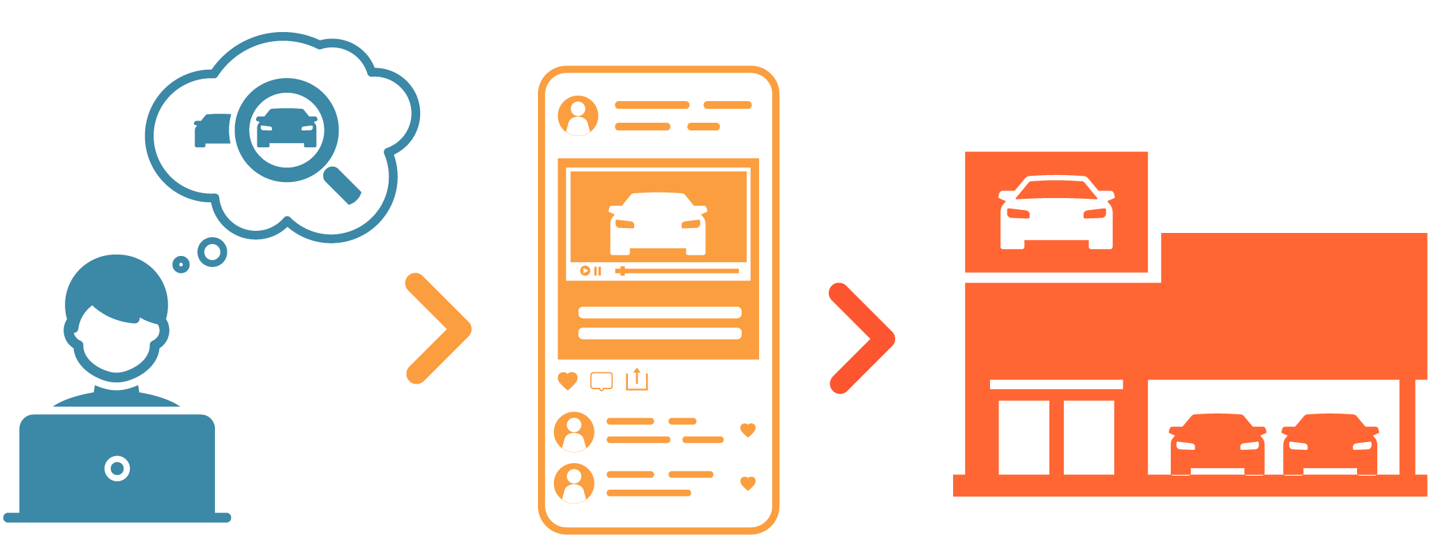 How to Use Car Dealership Software to Streamline Your Operations