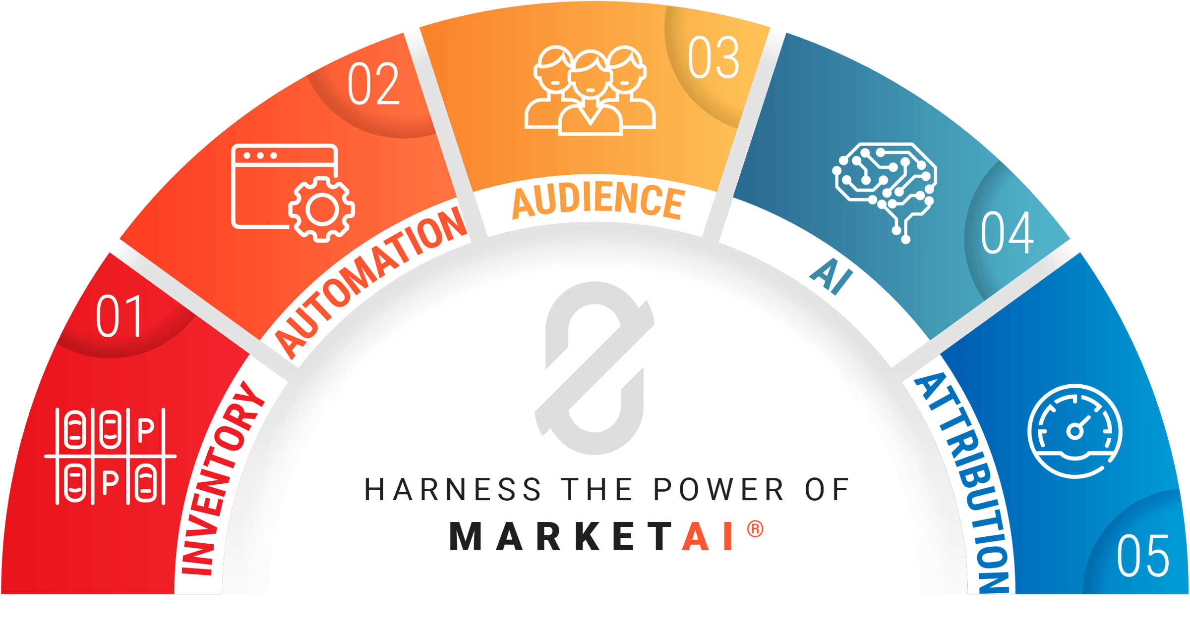 OEM Programs | Certified OEM Partner For Top OEMs Nationwide | ZeroSum