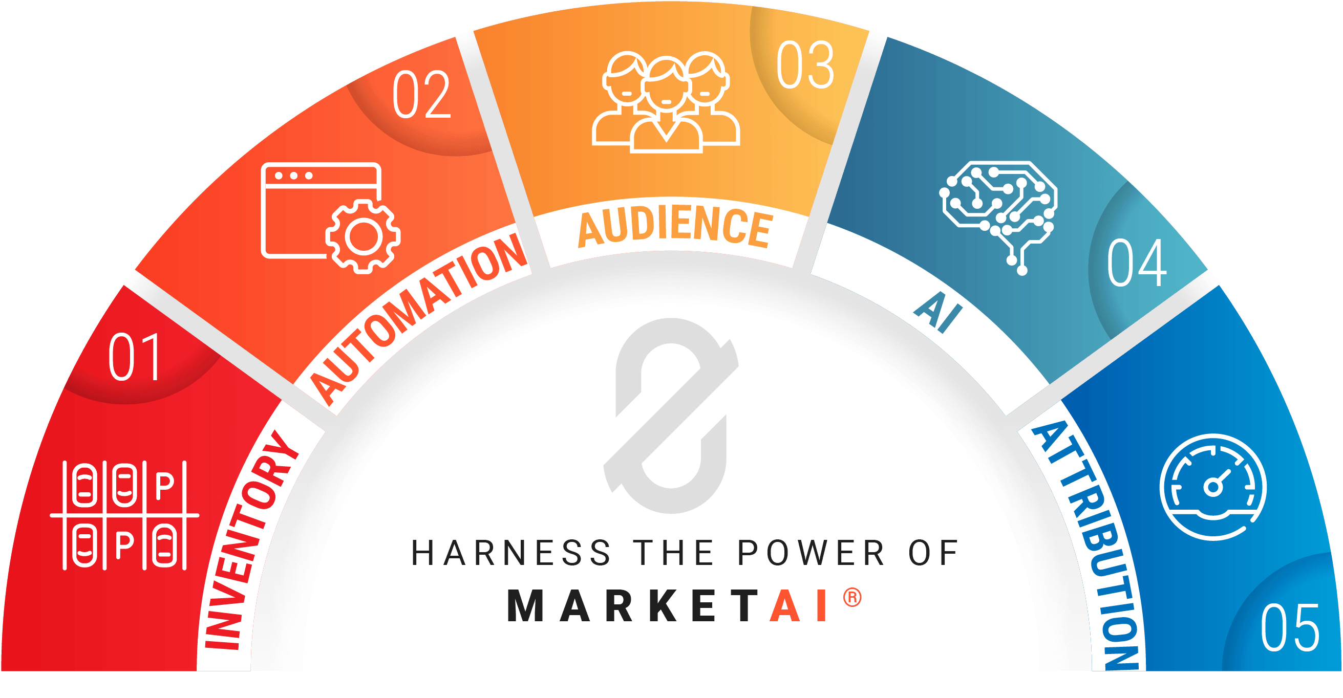 OEM Programs | Certified OEM Partner For Top OEMs Nationwide | ZeroSum