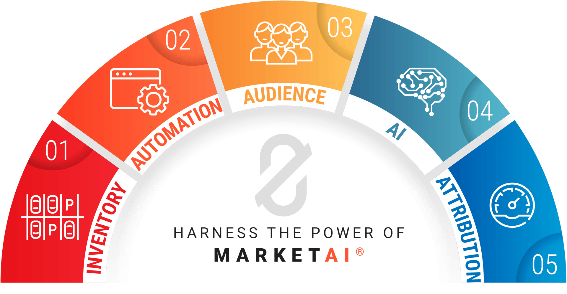 OEM Programs | Certified OEM Partner For Top OEMs Nationwide | ZeroSum